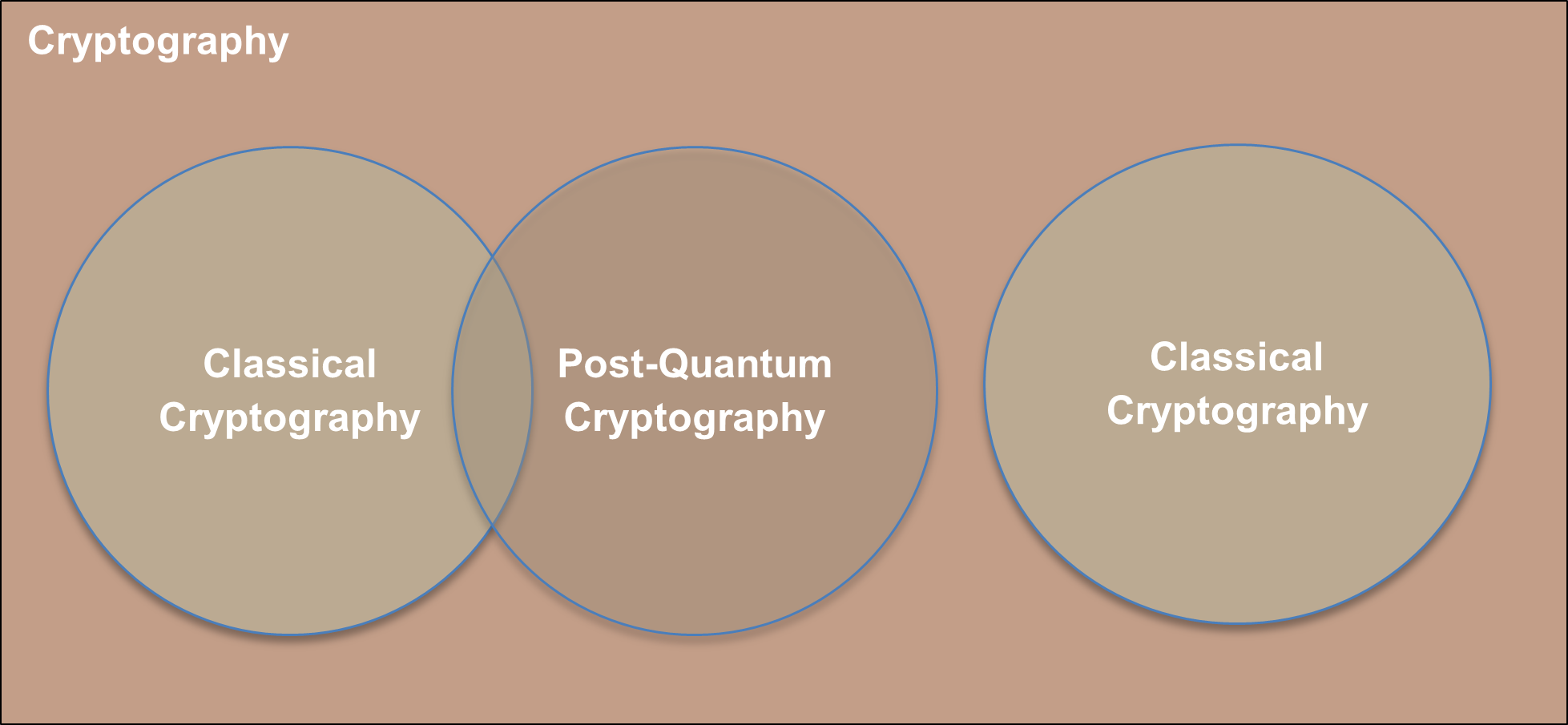 Preparing for Post-Quantum Cryptography (PQC): Impacts on the Classical Cybersecurity Operations ...